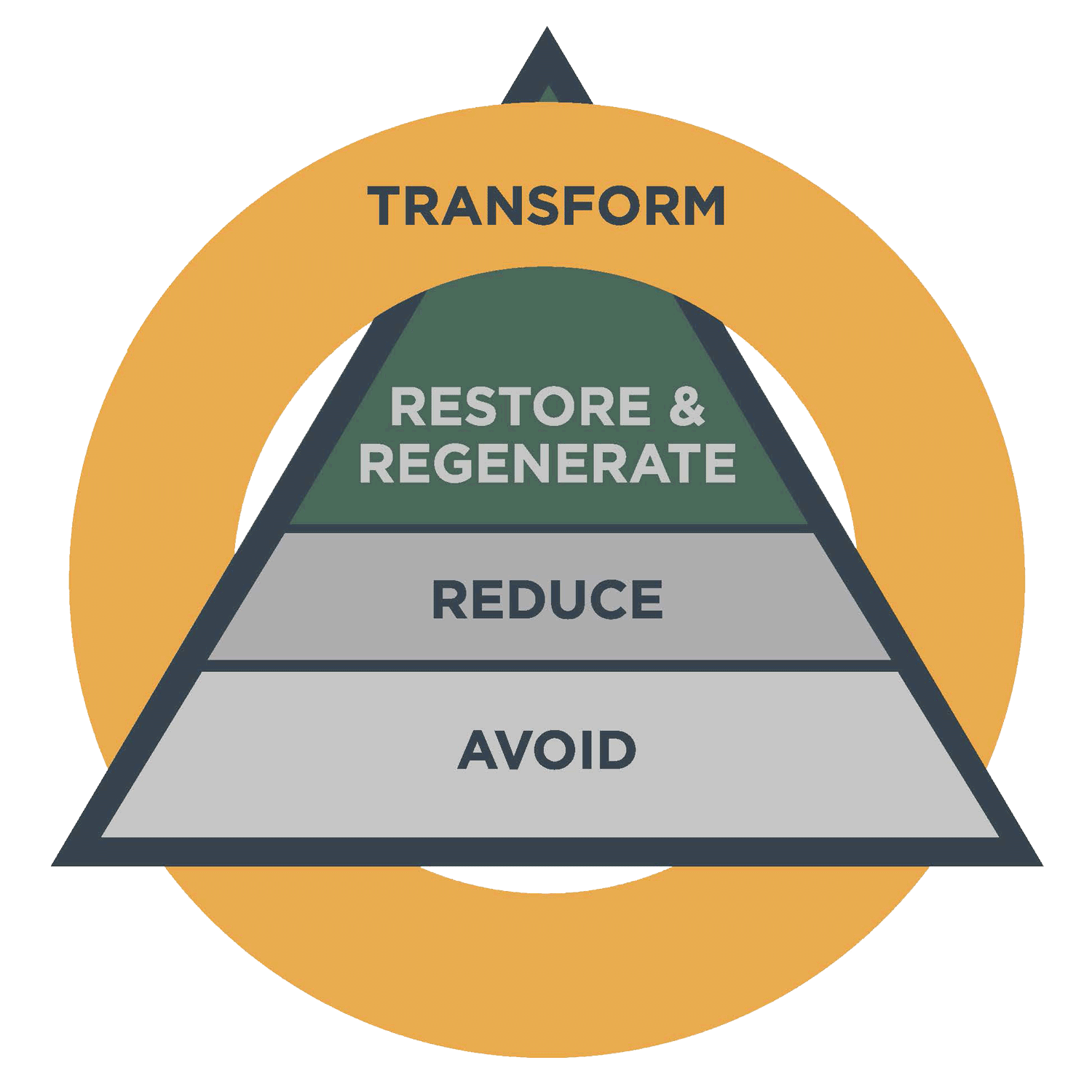 Corporate Pathways to a Nature-Positive Ocean Future | World Wildlife Fund