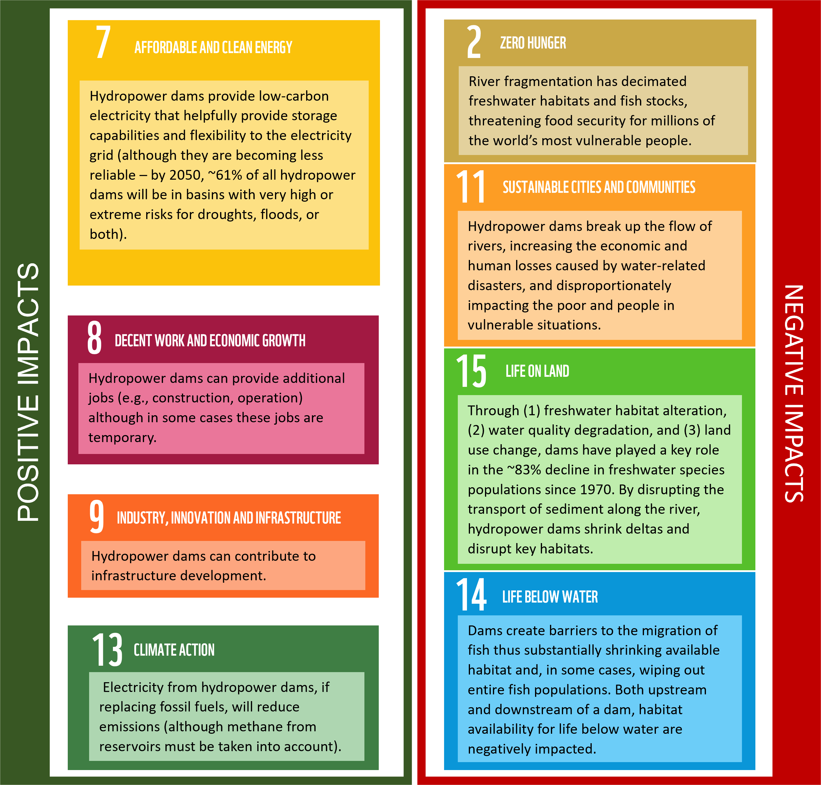 Rivers Are Key to Achieving Global SDGs | World Wildlife Fund