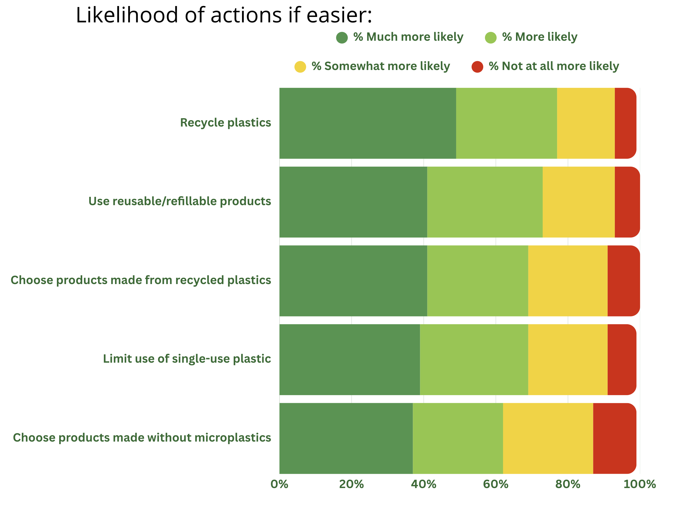 Americans Support Action to Reduce Plastic Pollution | World Wildlife Fund