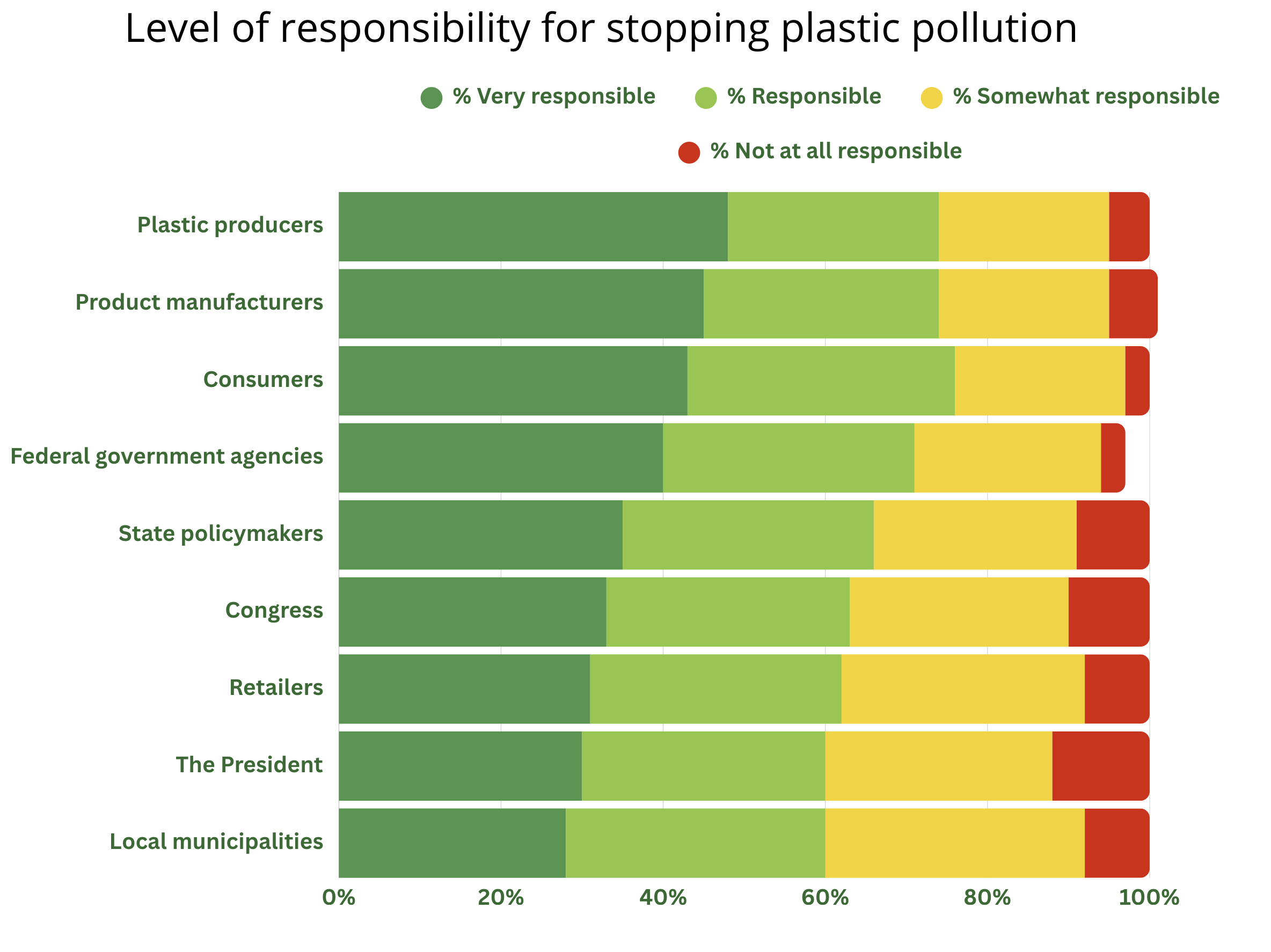Americans Support Action to Reduce Plastic Pollution | World Wildlife Fund