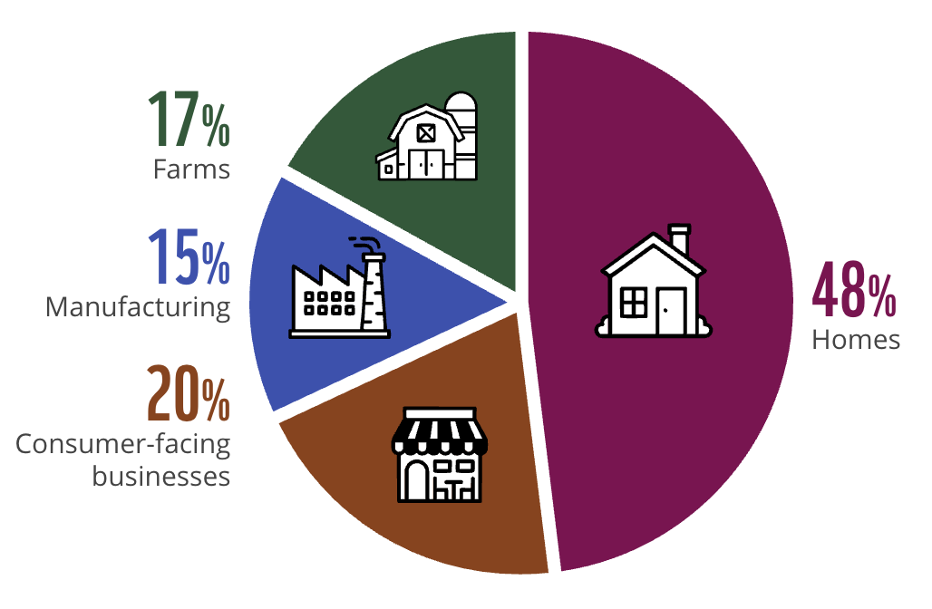 The Hidden Cost of Food Waste and How to Reduce It | World Wildlife Fund