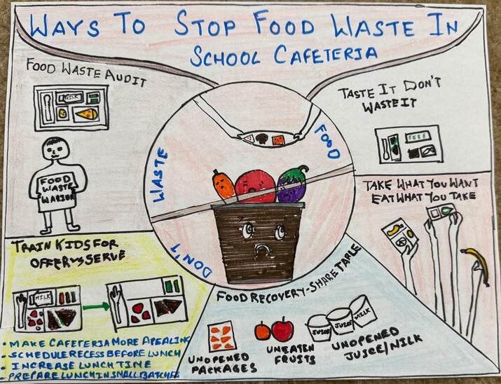 Poster Gallery: Reducing Food Waste in School Cafeterias | WWF