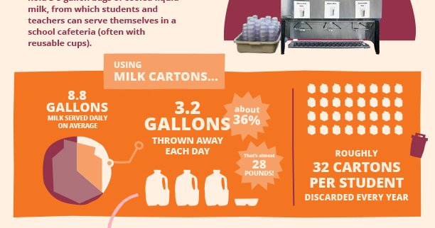 A Case for Bulk Milk | World Wildlife Fund